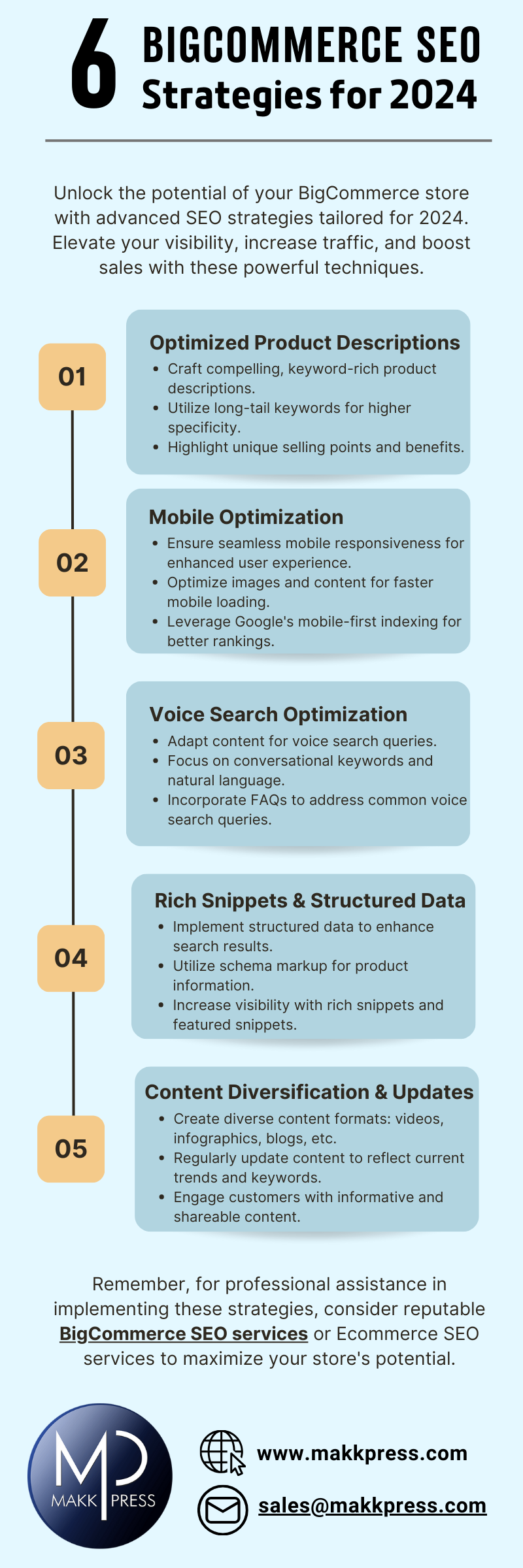 6 Best BigCommerce SEO Strategies for 2024 - Makkpress Technologies ...