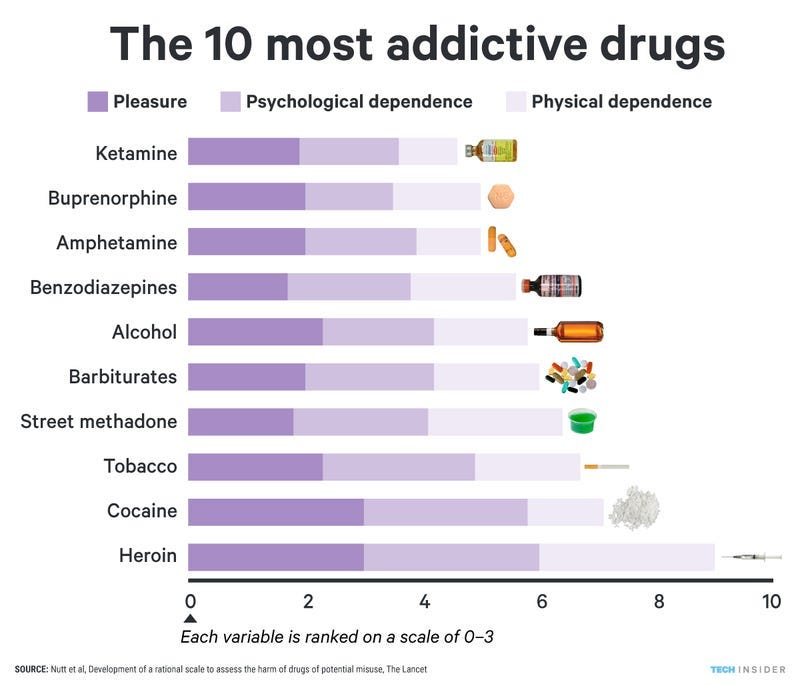 The Global Addiction Crisis: Understanding the World’s Most Addictive ...