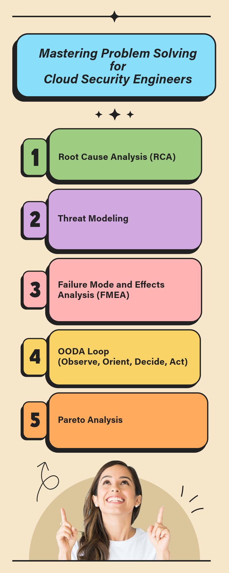 Mastering Problem-Solving: 5 Essential Techniques for Cloud Security Engineers (Part 1) | by ...