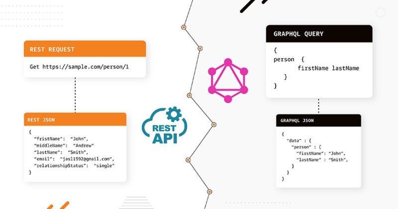 Rest API vs GraphQL. 📌 Telegram Group… | by Sidharth Shukla | Aug, 2024 | Medium