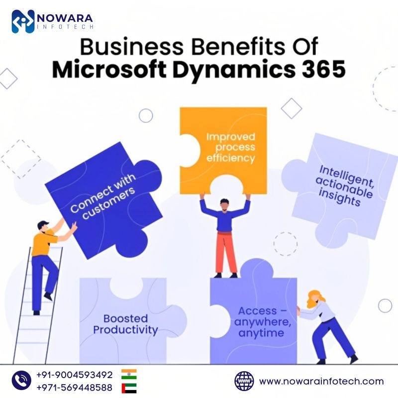 Supercharge Your Business with Nowara Infotech’s ERP Solutions | by Nowara Infotech | Oct, 2023 ...