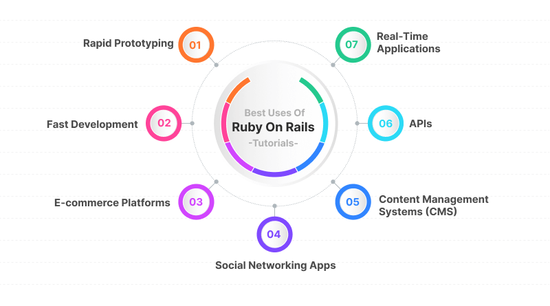 Ruby On Rails Tutorial: Essential Quick Guide For Beginners | by Aadhira Jayaprakash | Medium
