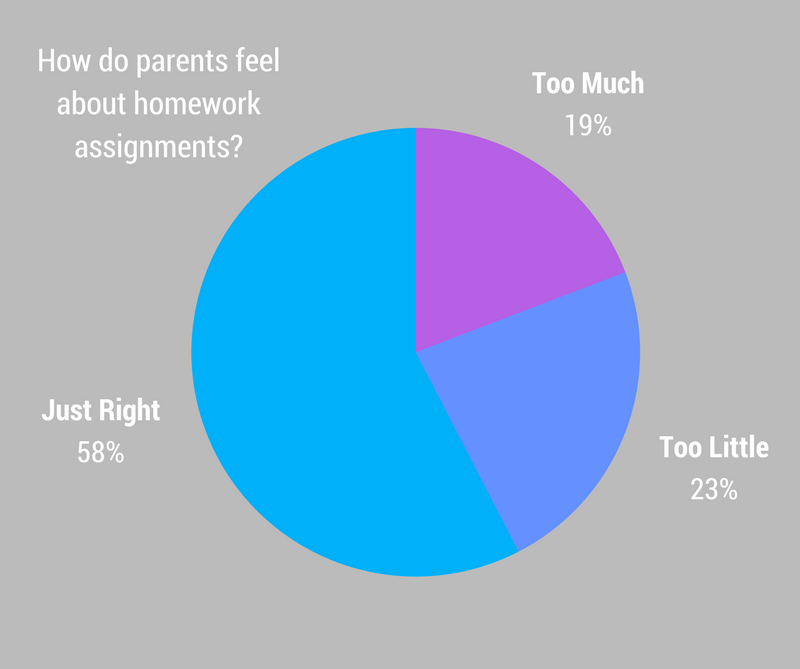 Amount of my Homework. Hello everyone, | by Bulaenko Vova | Medium