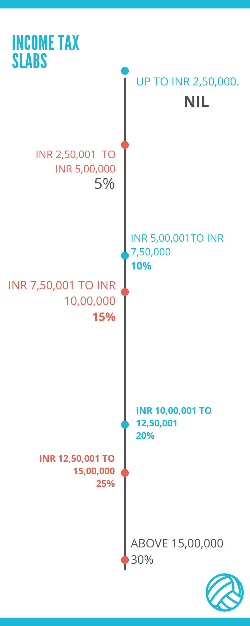 INCOME TAX FOR DUMMIES FROM A DUMMY:BUDGET 2020 | by Ayshee Bhaduri ...