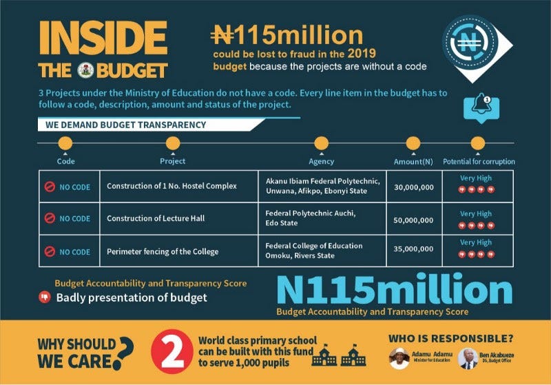 Corruption report: Ghost Projects Manifest in Ministry of Education’s ...