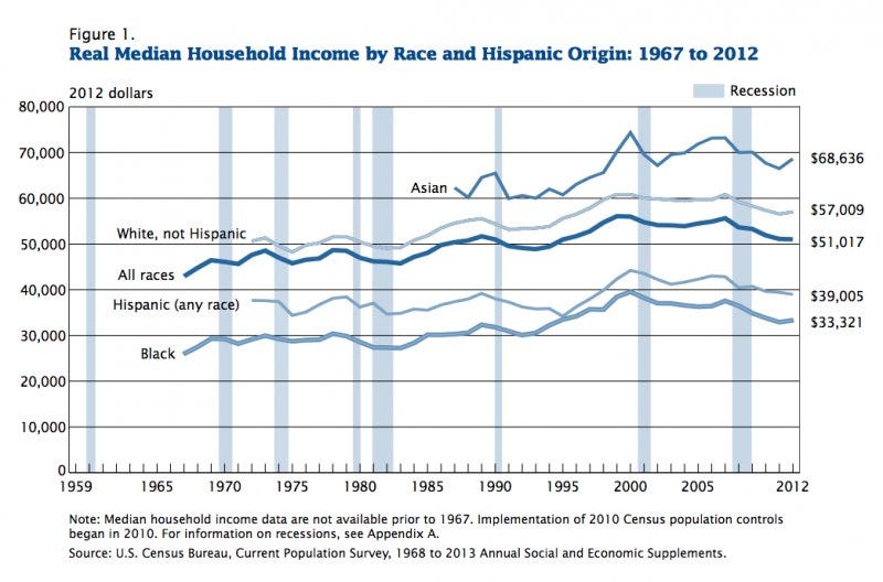 Racial Inequality in America. The year is 2017, we have innocent… | by ...