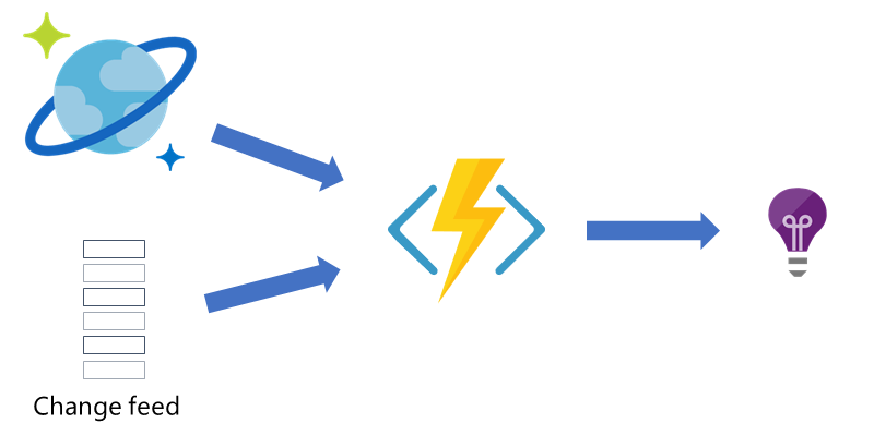 Azure Cosmos Db Functions Cookbook — Monitoring Trigger Pending Work By Matías Quaranta