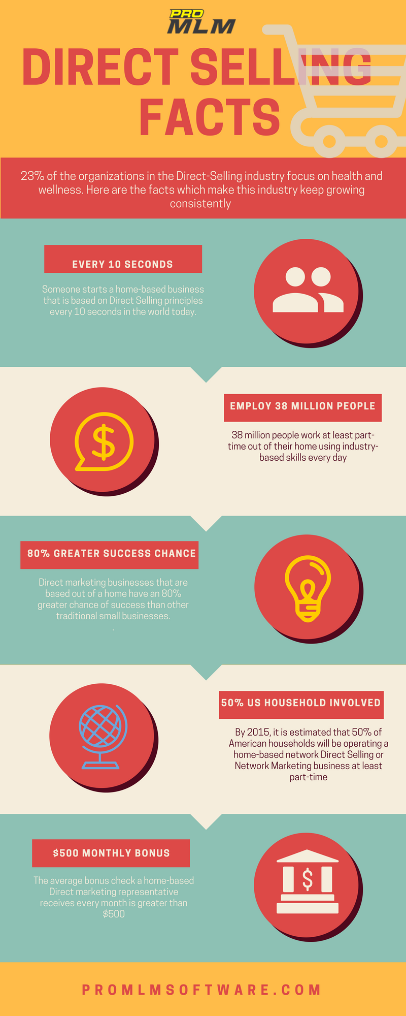 Direct Selling Facts | by Pro MLM | Medium