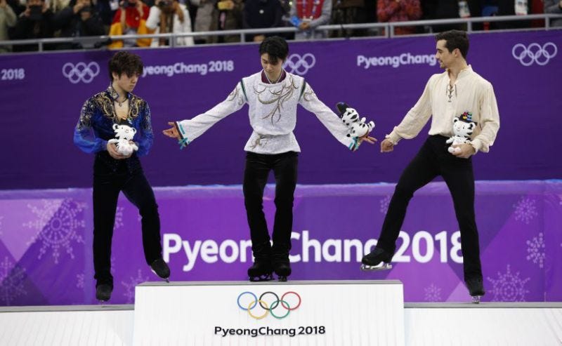 Predict figure skating world championship ranking from season ...