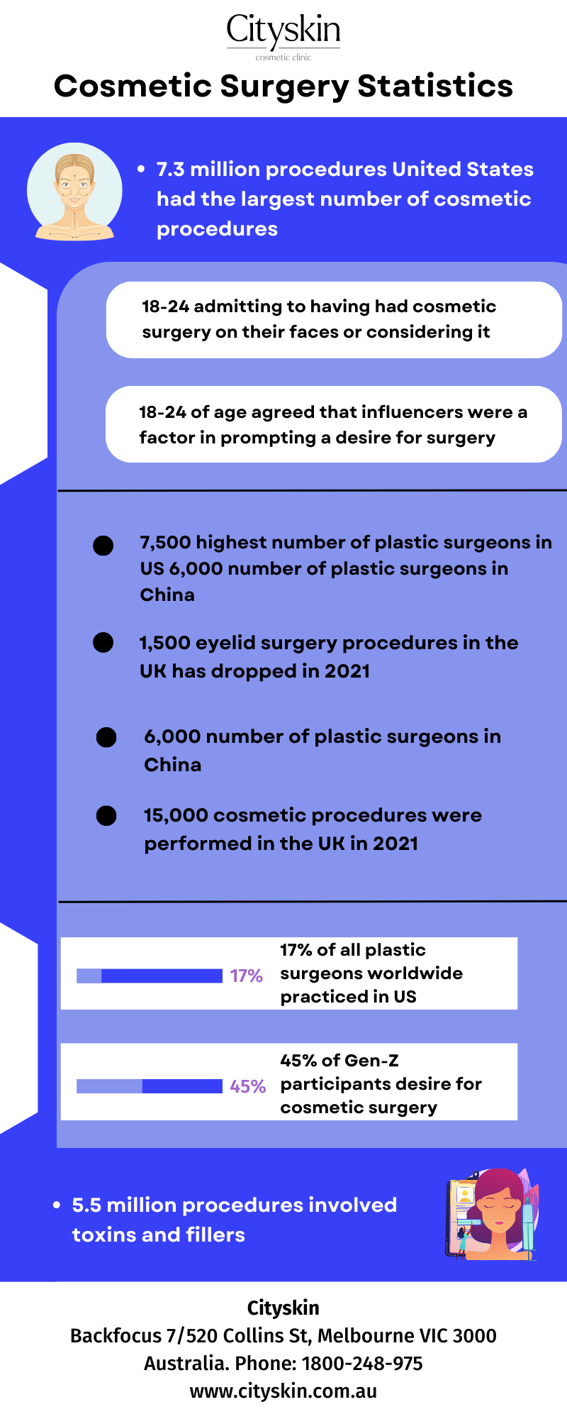 Cosmetic Surgery Statistics - Cityskin B - Medium