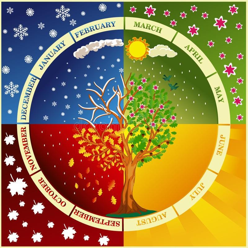 SEASONS - Bineeta pattanaik - Medium