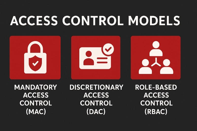 Understanding Access Control Models: DAC vs RBAC vs MAC | by Shaif Ali | Nov, 2025 | Medium