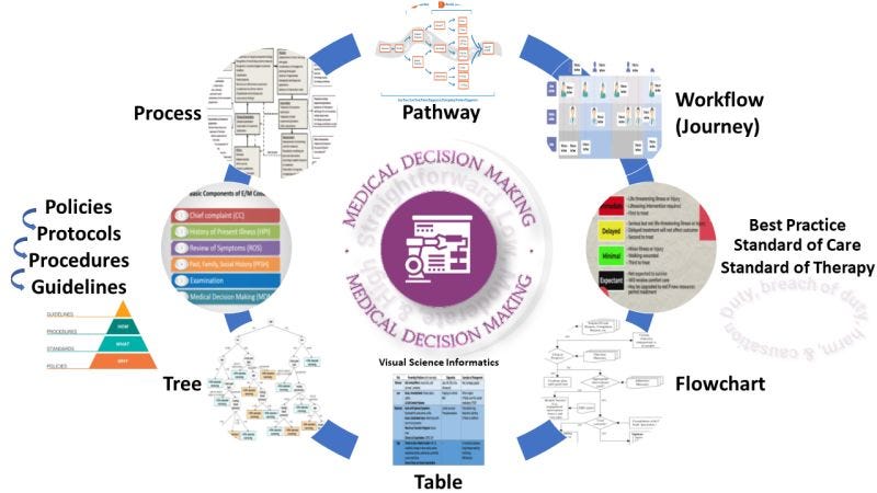 Medical Decision-Making (MDM). In the digital health ecosystem, there… | by VisualMatics | Medium