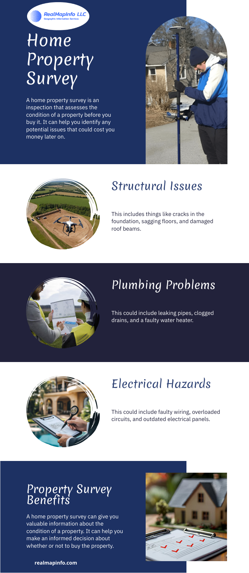 Home Property Survey - RealMapInfo LLC - Medium