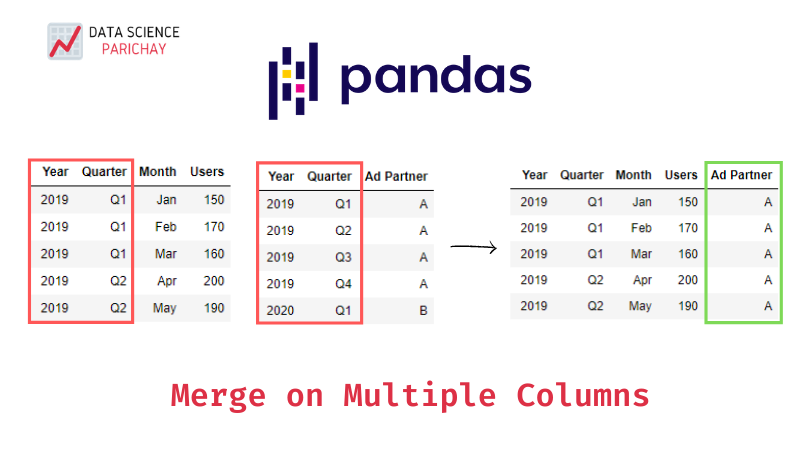 TIL : Pandas merge/concat Good links - Today I Learnt - Medium