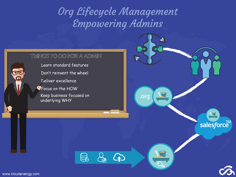 Org Lifecycle Management — Empowering Admins | by Cloud Analogy | Medium