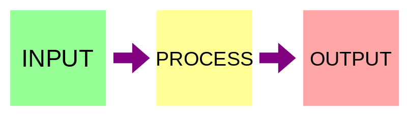 Activity — ViewModel connection with naming convention contract | by ...