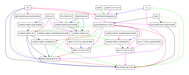 Tackling Dependencies in User Stories: Challenges and Techniques | by Loris Barbisan | Agile ...
