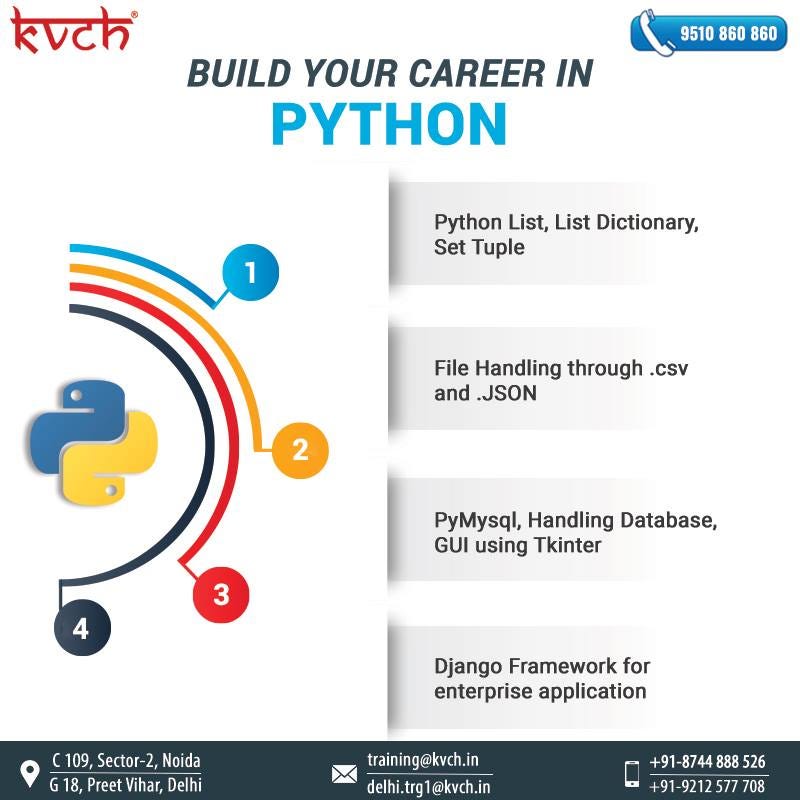 Enroll in Six Month Python Training | Get Certified | by Deepak Kumar ...