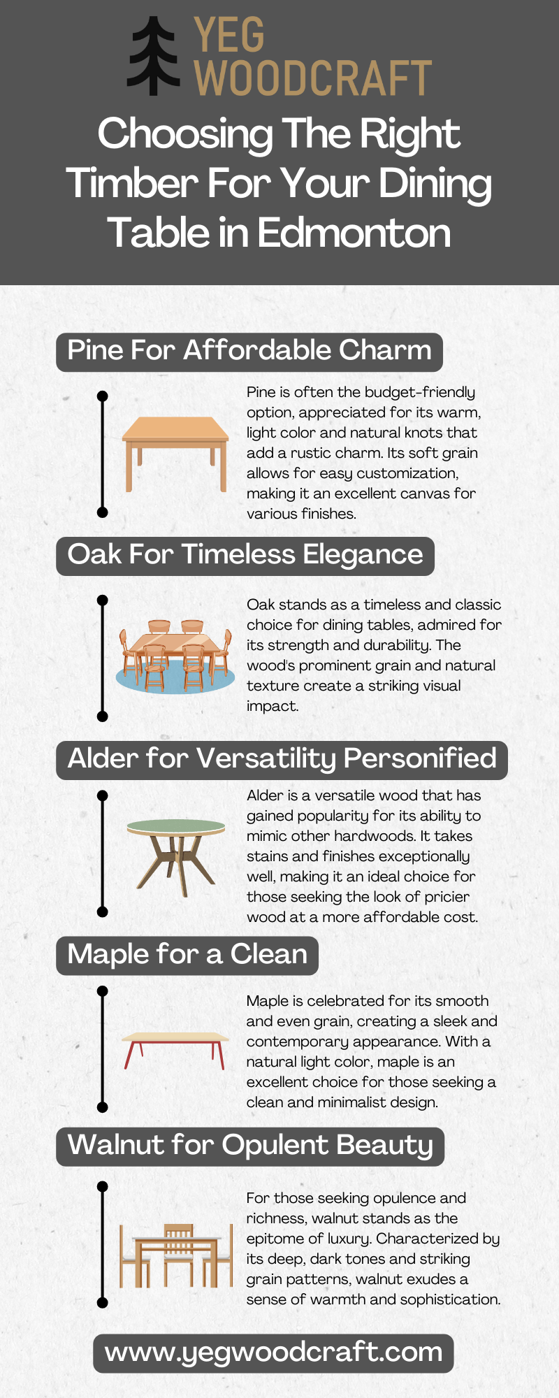 Choosing The Right Timber For Your Dining Table in Edmonton - YEG ...