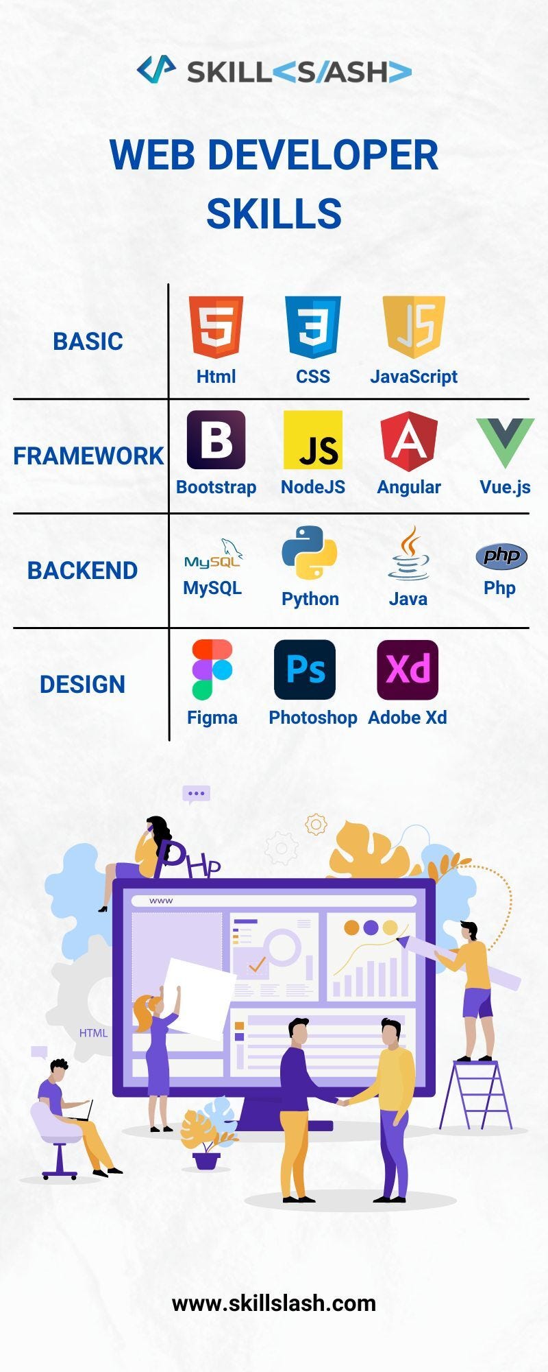 Web Developer Skills - Kattilaxman - Medium