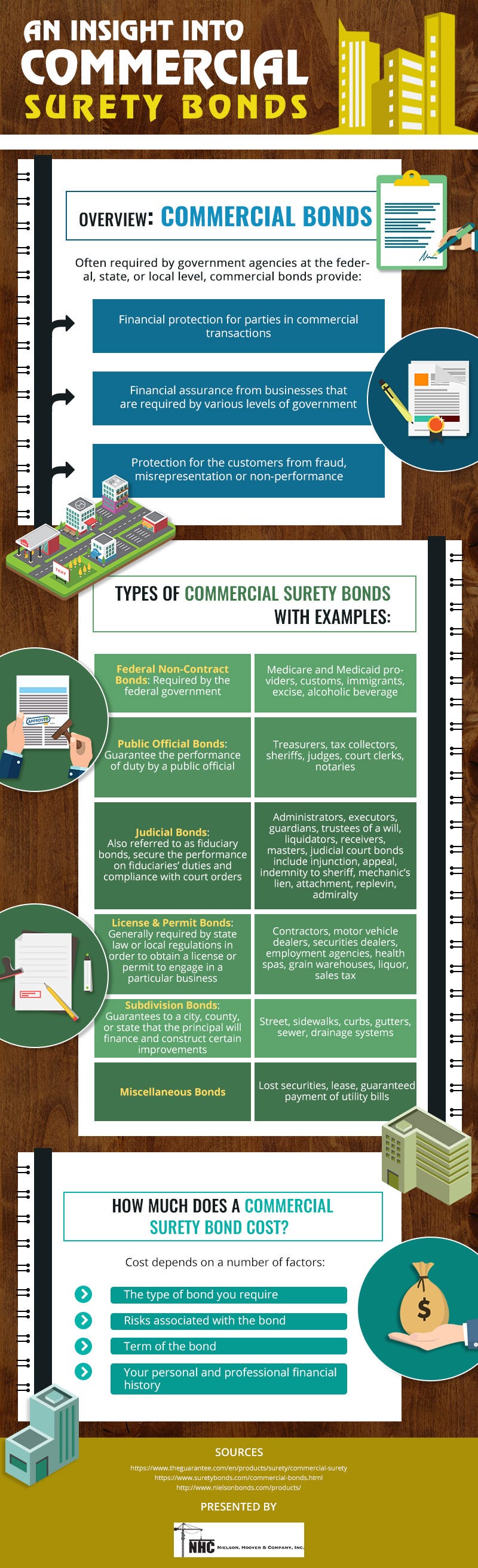 A look at different types of Surety Bonds! | by Caitlyn Williams | Medium