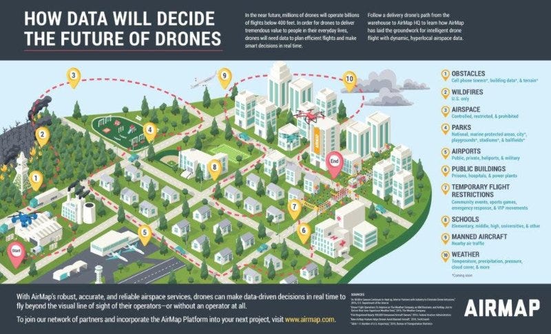 AirMap grows — brings on Microsoft, Airbus, Qualcomm, Sony, Yuneec and Rakuten as partners | by ...