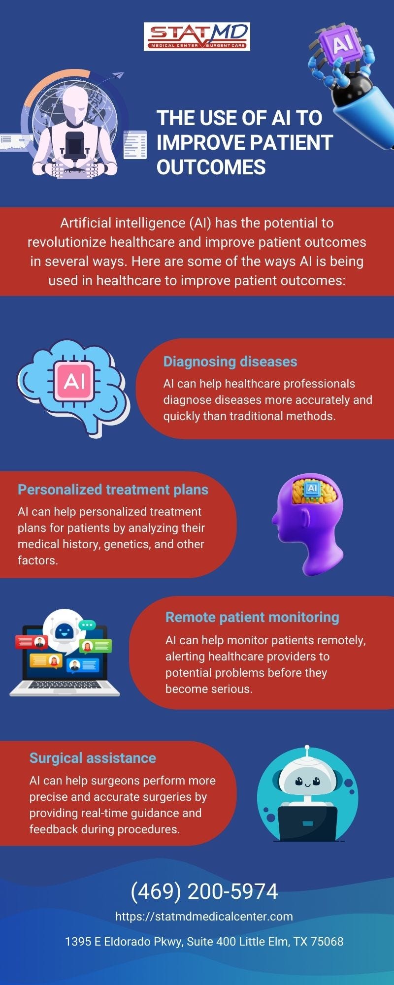 The use of AI to improve patient outcomes - Suburban Med Group - Medium