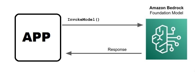Integrating rich content generation and interaction in your code using ...