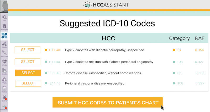Latest HCC Coding Guidelines You Need To Know — Inferscience | by ...