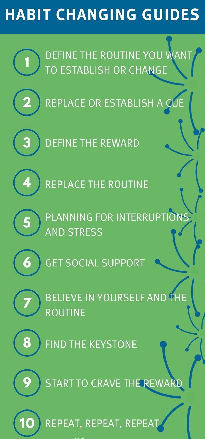 10 Steps to Changing Our Habits Changing our habits is a transformative ...