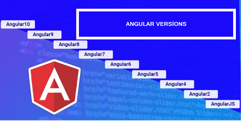 Angular Nedir ? Nasıl Kurulur ? Nasıl Proje Oluşturulur ? | by yumutlu | Medium