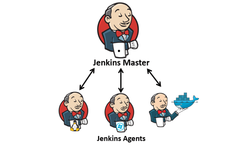 My Jenkins Story: Why I prefer to use non-containerised agents than ...