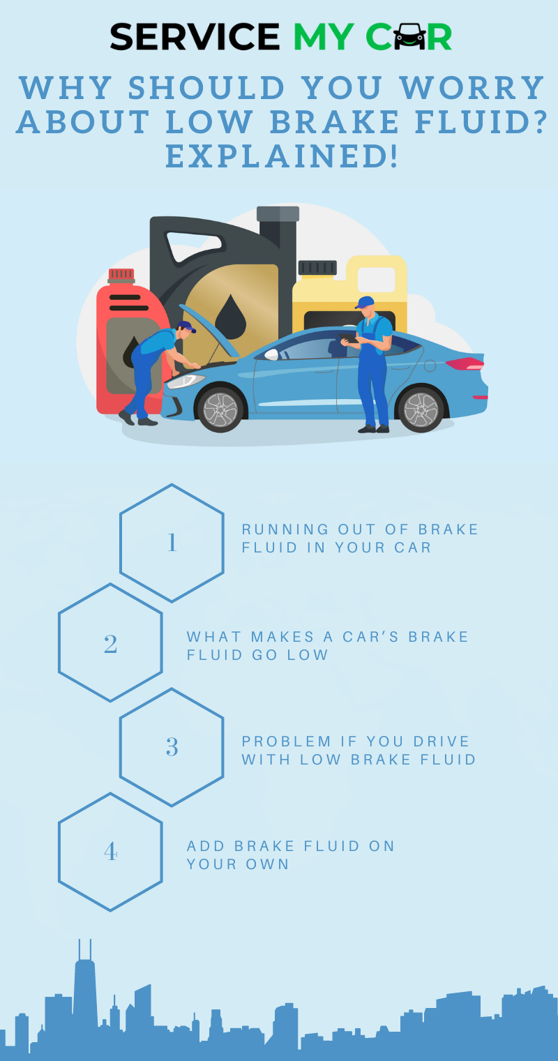 Why Should You Worry About Low Brake Fluid? Explained! | by Eric ...