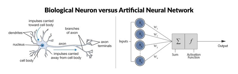 [Tech] Machine Learning (I). Machine Learning 當紅，現在有很多演算法已經被… | by Jack ...
