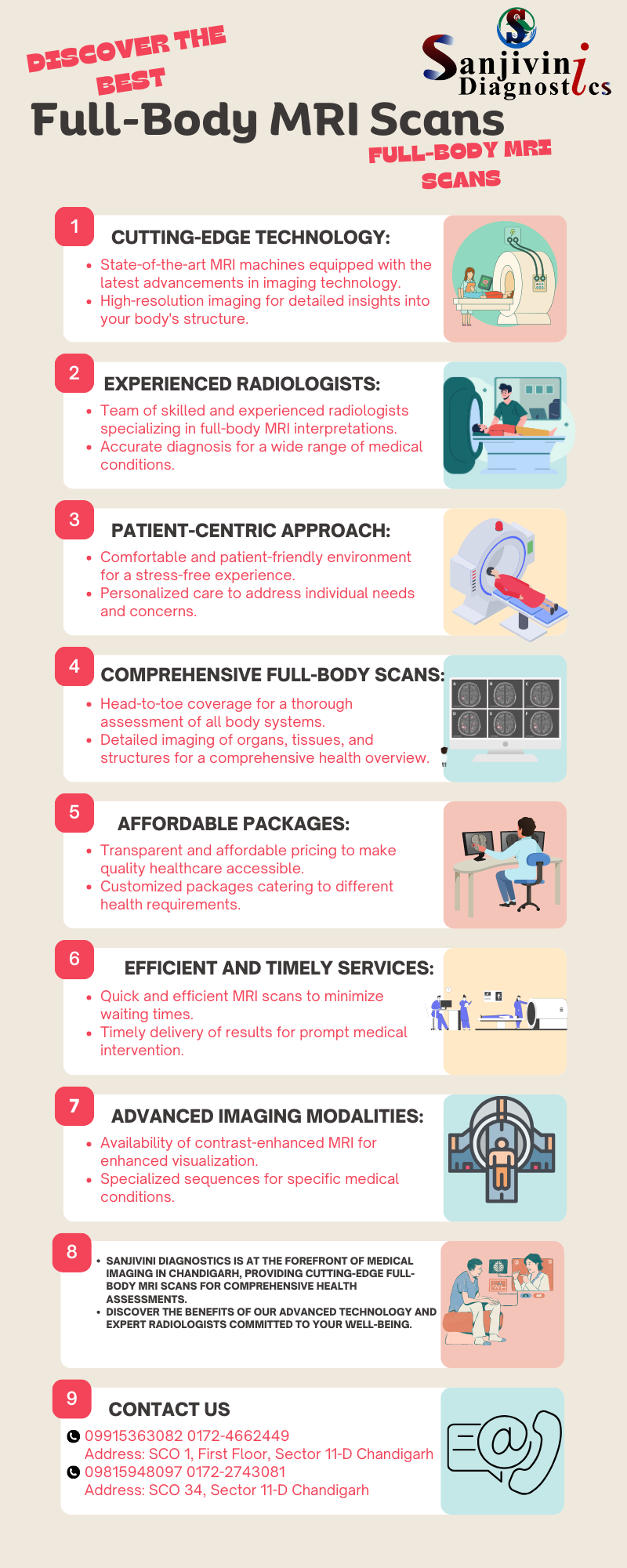Best Full-body MRI scans in Chandigarh -sanjivinidiagnostics | by ...