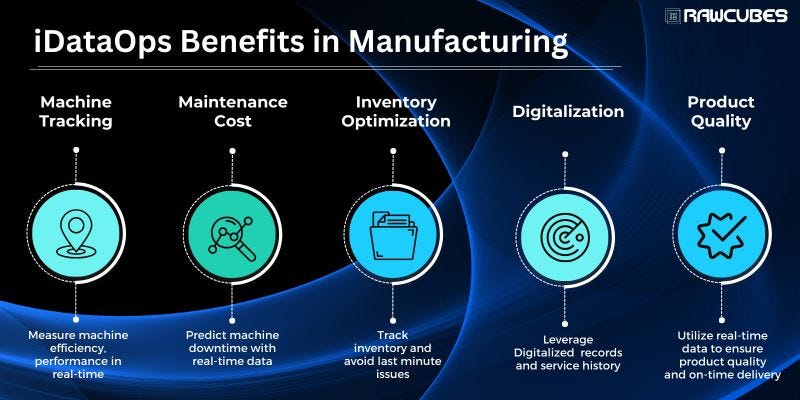Idataops benefits in manufacturing - Rawcubes industry 4.0 - Medium