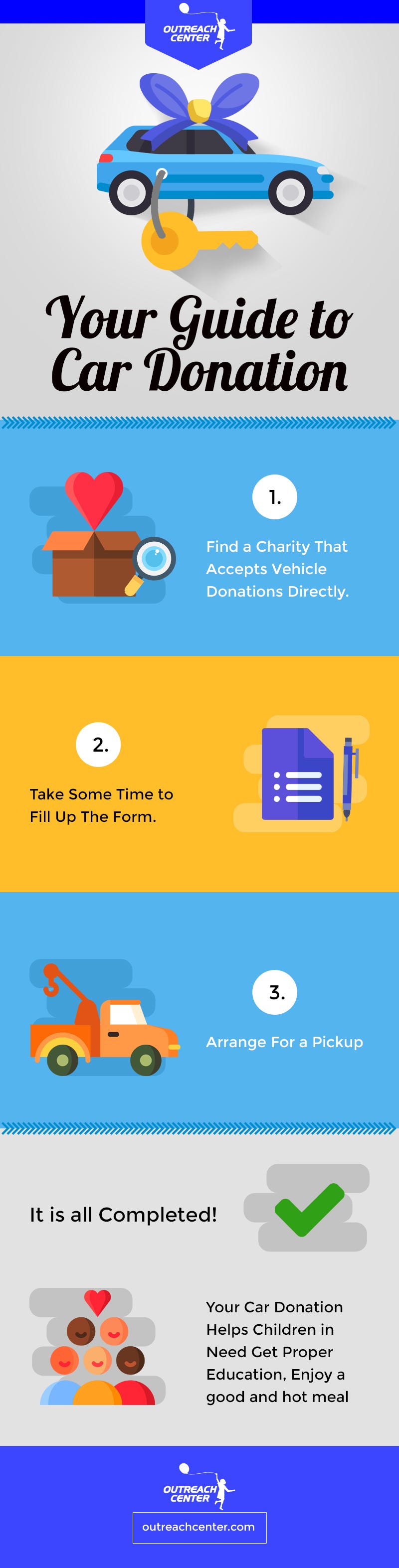 Your Guide To Car Donation | by Erick Miller | Medium