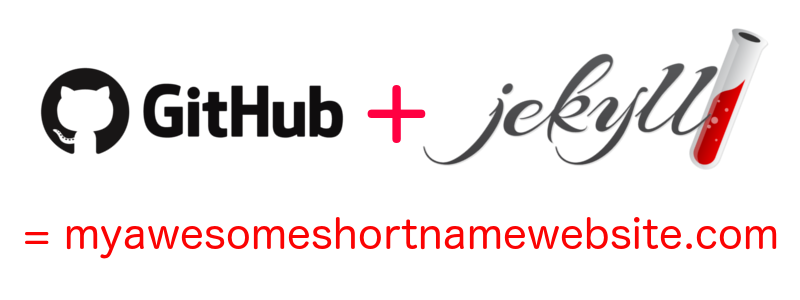 Create and host a static website on Github Pages with a custom domain ...