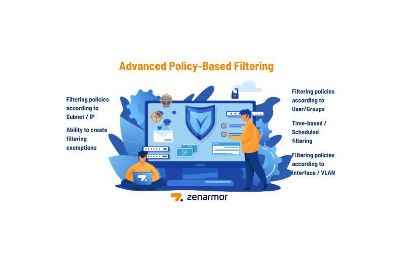 Mastering Network Control with Advanced Policy-Based Filtering | by ...