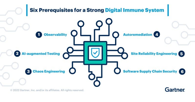 Digital Immune Systems : The Cybersecurity Shield of the Future | by ...