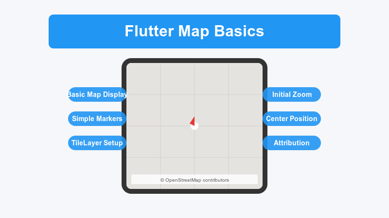 Flutter Map Basics: Building Your First Interactive Map for Free | by taisei | Medium