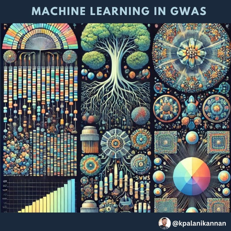 Harnessing Machine Learning in GWAS: Unlocking the Power of High-Dimensional Data | by ...