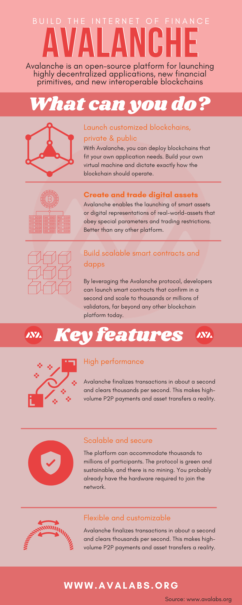 Avalanche: Key Features (Infographic) | by Viral EDGE | Medium