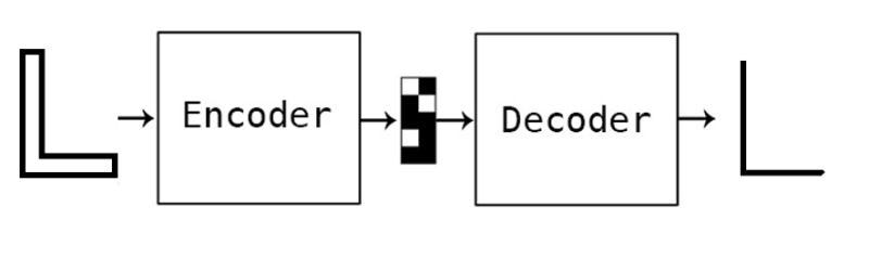 ‘graph2graph’ neural network?. Graph Summarization (aka Dimension… | by ...