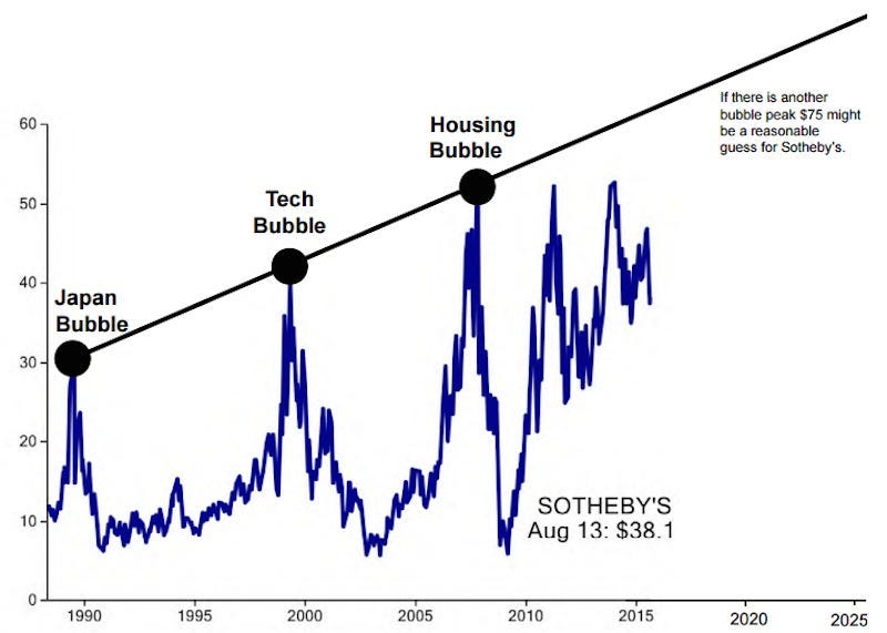 SPACs — The Next Market Bubble?. “Stock market bubbles don’t grow out ...