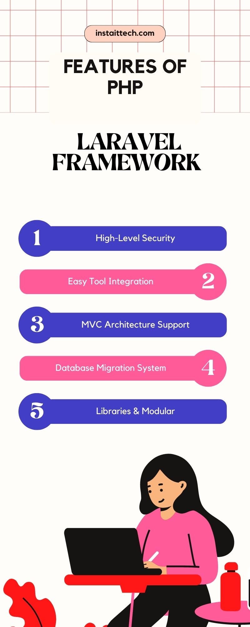 Laravel Framework Development Instait Technologies Medium 2535
