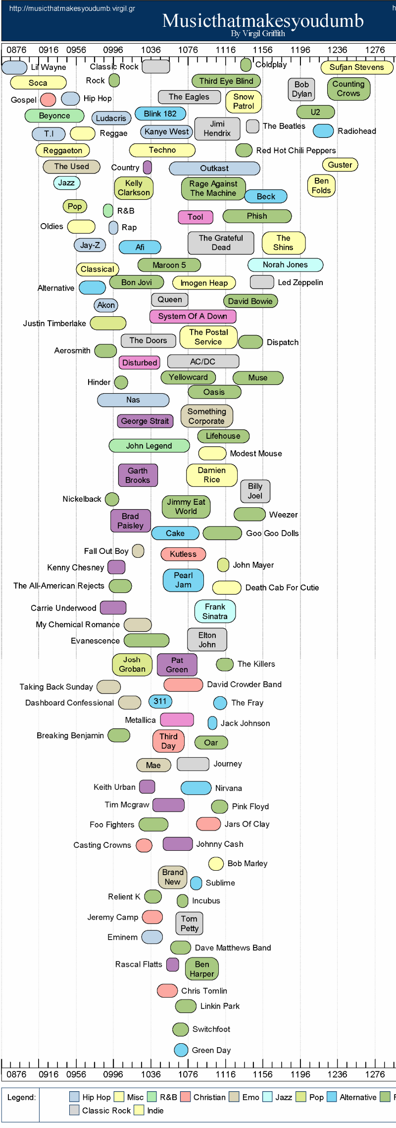 Taste in Music Maps to How Smart You Are | by Jim Wexler | Medium