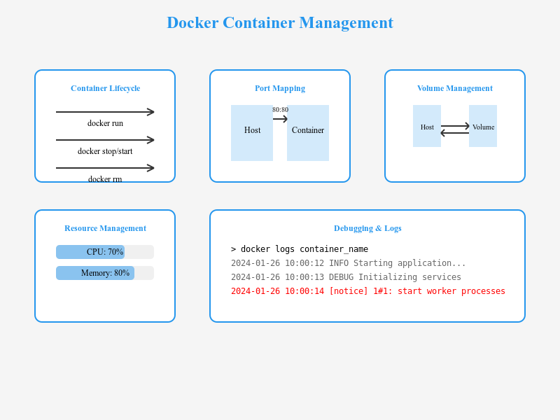 Working with Docker Containers. Docker has revolutionized the world of ...