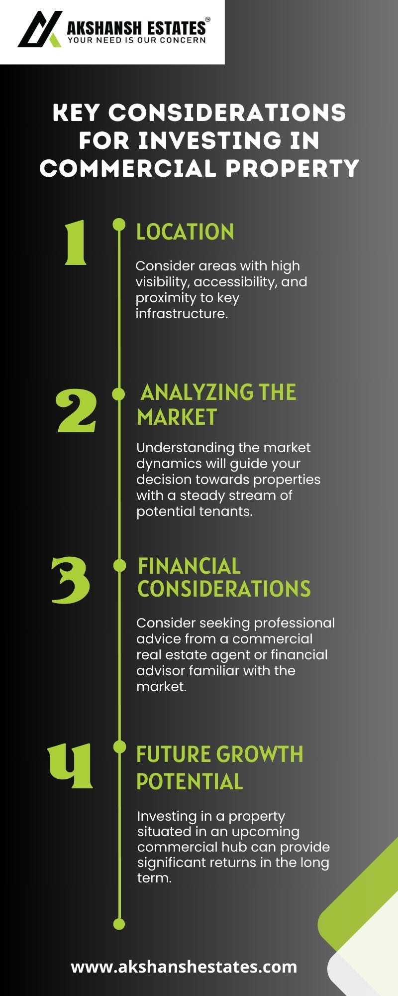 Key Considerations for Investing in Commercial Property - Monika Verma ...